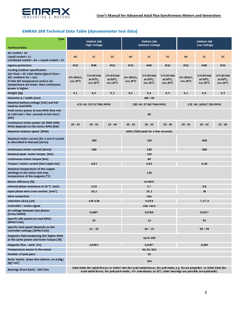 EMRAX 208 Technical Data Table (Dynamometer Test Data) | PDF | Electric ...