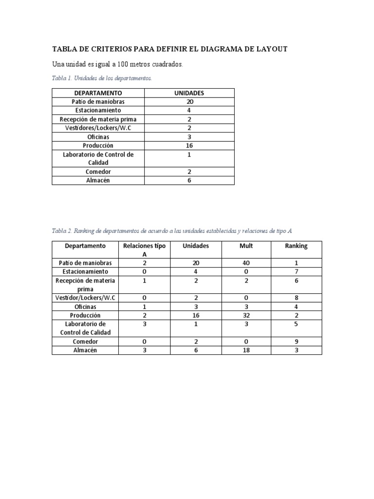 Criterios para Definir El Diagrama de Layout | PDF | Business