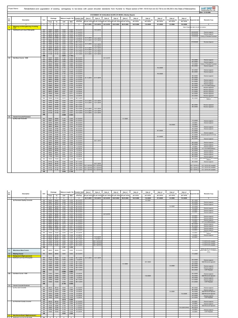 Statement of Available Scope of Work (Weekly Report) : Project Name ...