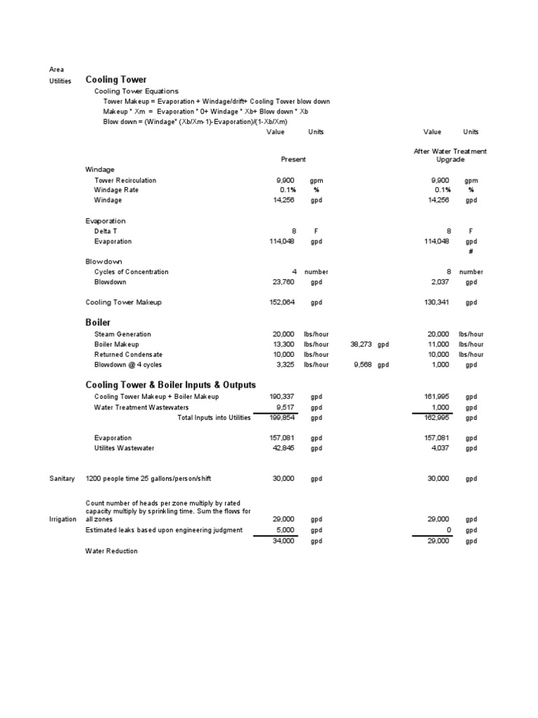 Case Example Calculations | PDF