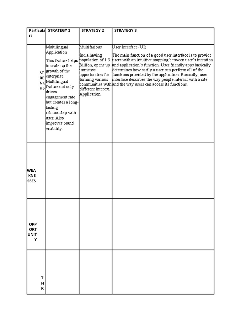 Particula Rs Strategy 1 Strategy 2 Strategy 3 | PDF | Business | Computers