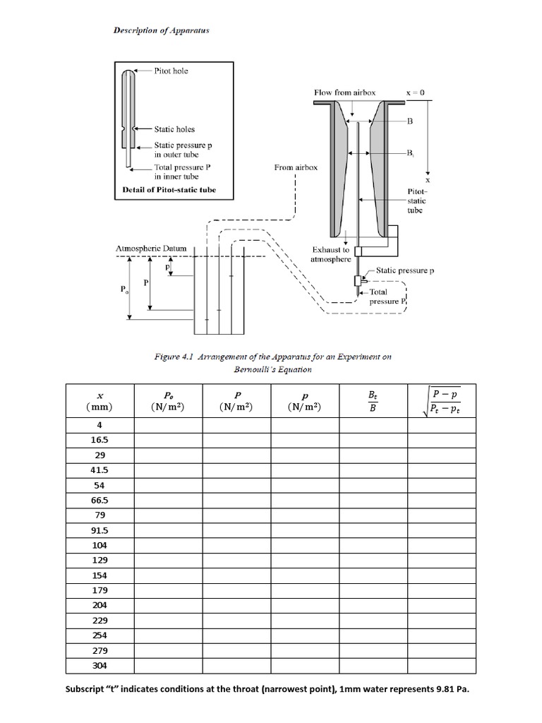 2bernoulli Worksheet | PDF