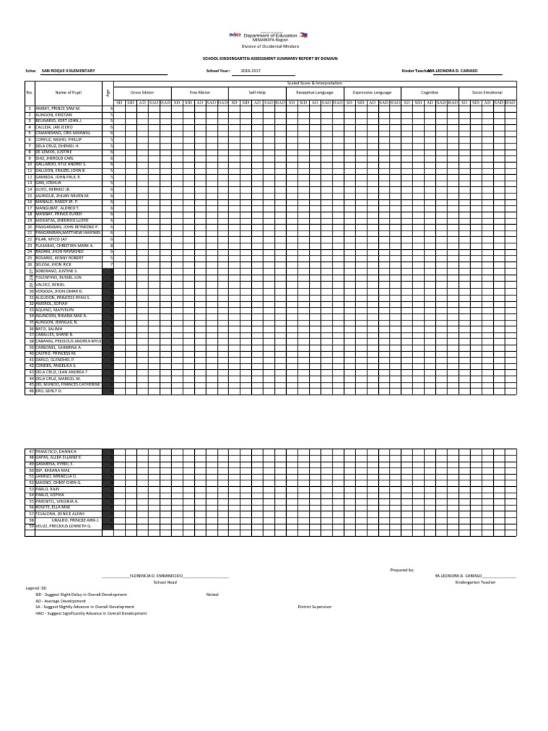 ECD Assessment Summary Report | PDF