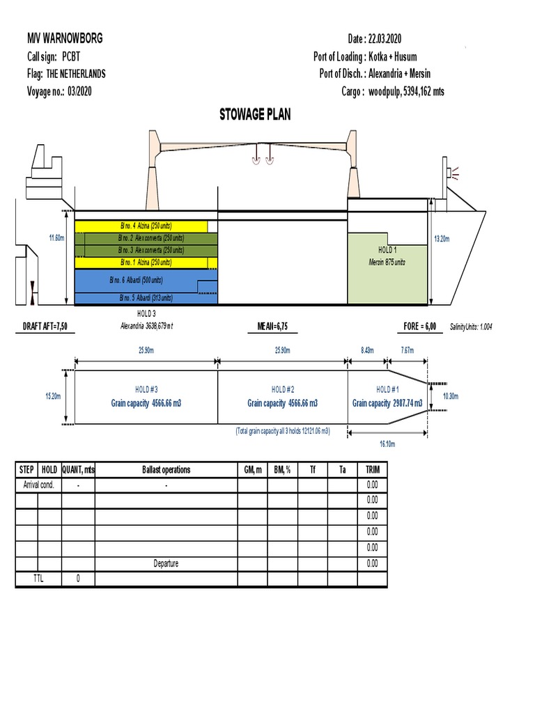 Stowage Plan Voy03 2020 PDF | PDF | Ships | Water Transport