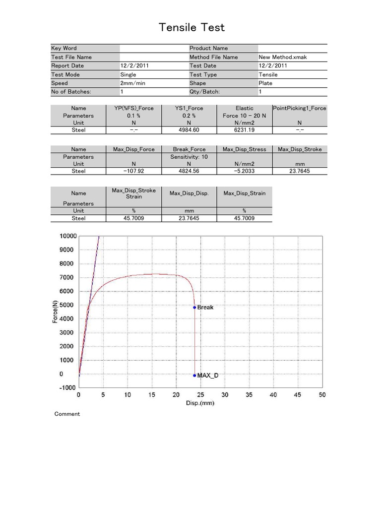 Analysis of the Tensile Properties of Steel Plate Through Uniaxial ...
