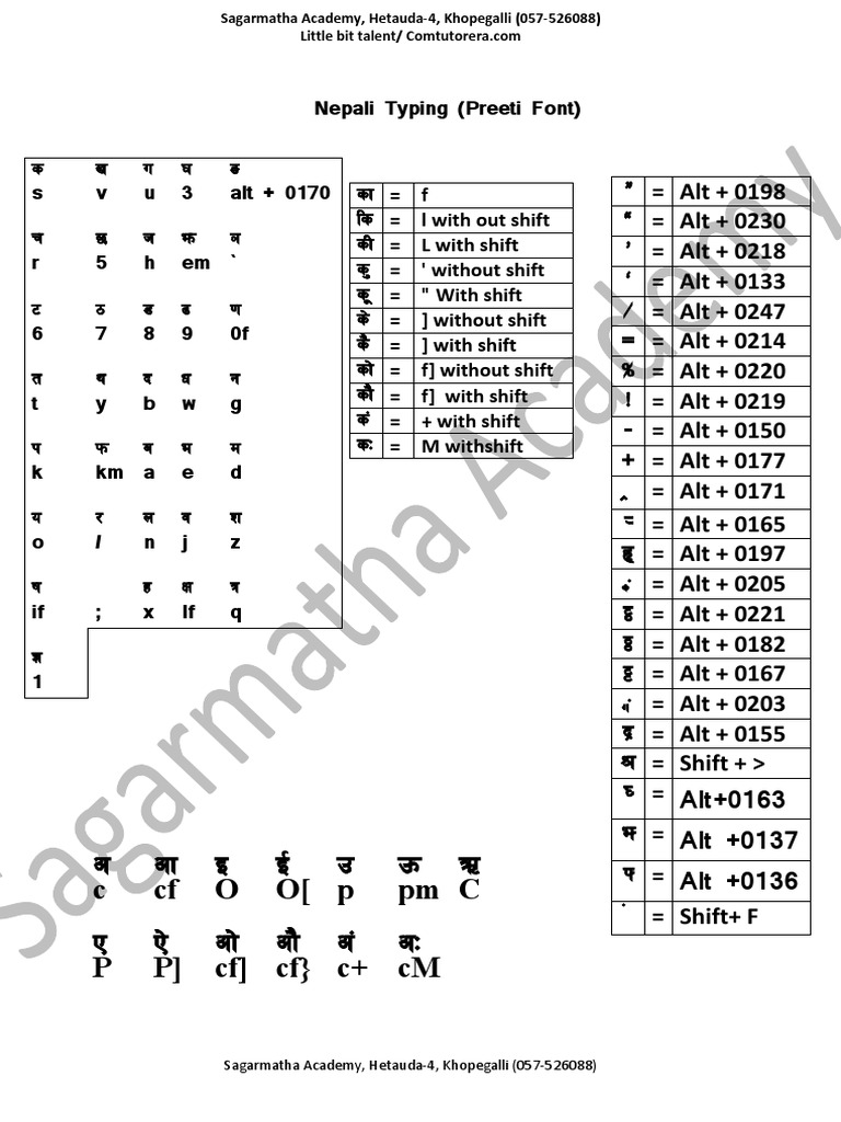 All Nepali PDF | PDF | Text | Writing