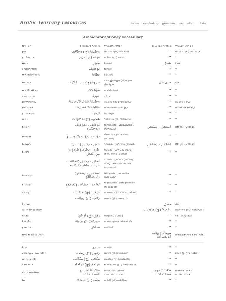 Arabic Learning Resources: Arabic Work/money Vocabulary | PDF | Credit ...