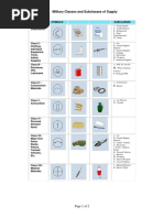 Military Supply Classes Overview | PDF | Aviation | Military Science