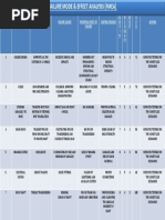 DFMEA | PDF | Verification And Validation | Reliability Engineering