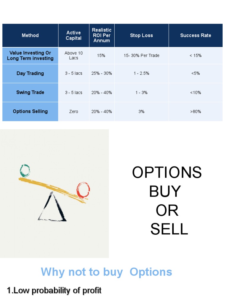 Option Selling Workshop | PDF | Option (Finance) | Day Trading