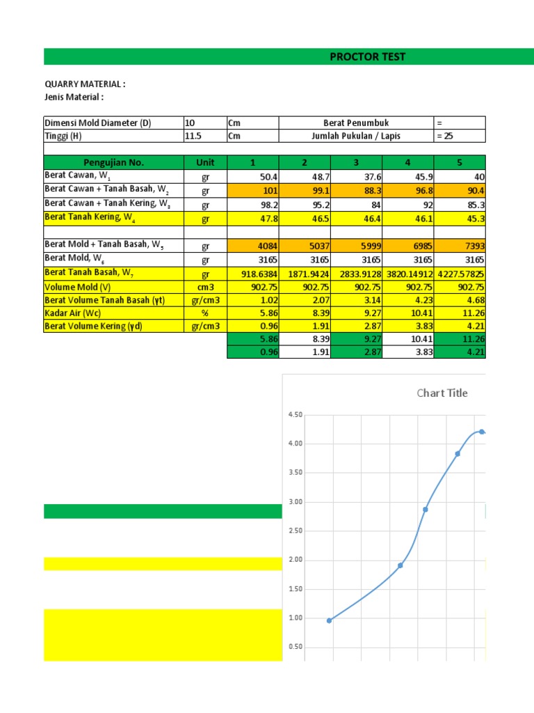 Proctor Test: Pengujian No. Unit 1 2 3 4 5 | PDF | Nature