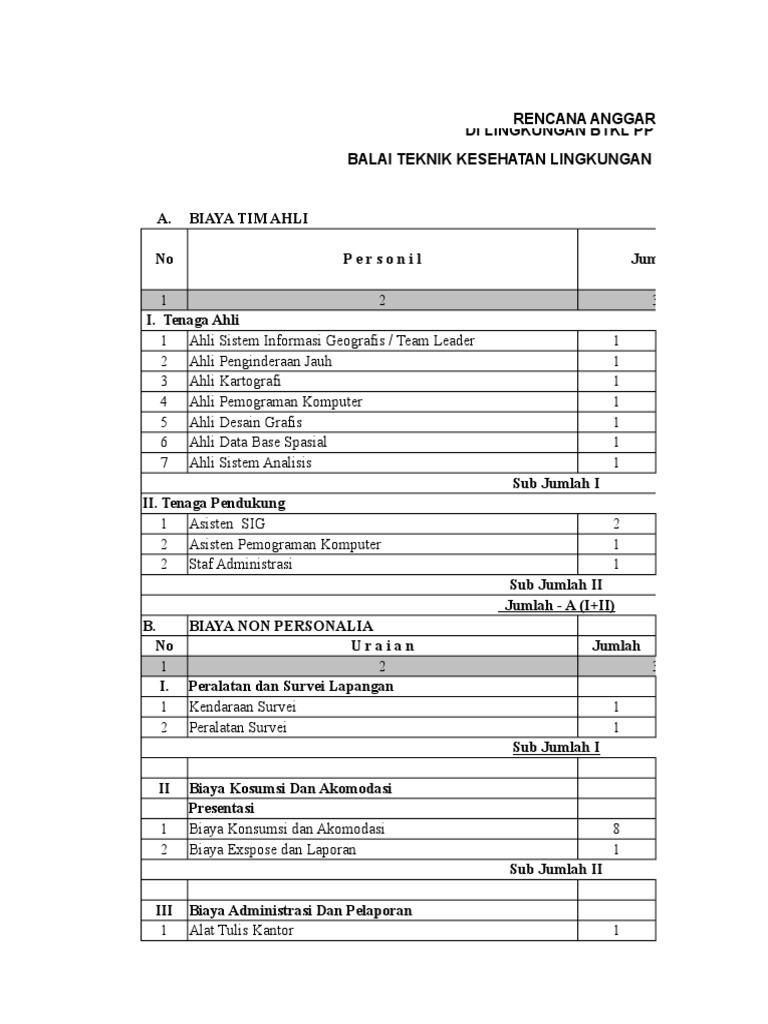 RAB Penyusunan Basisdata Spasial Dan Aplikasi Pemetaan Berbasis WebGIS ...