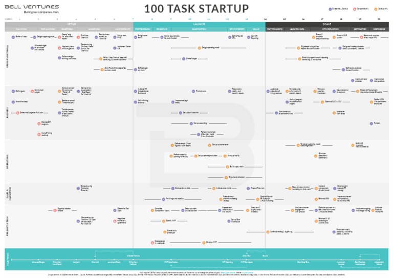 The 100 Task Playbook - Overview v2.0 | Download Free PDF | Startup Company | Small Business ...