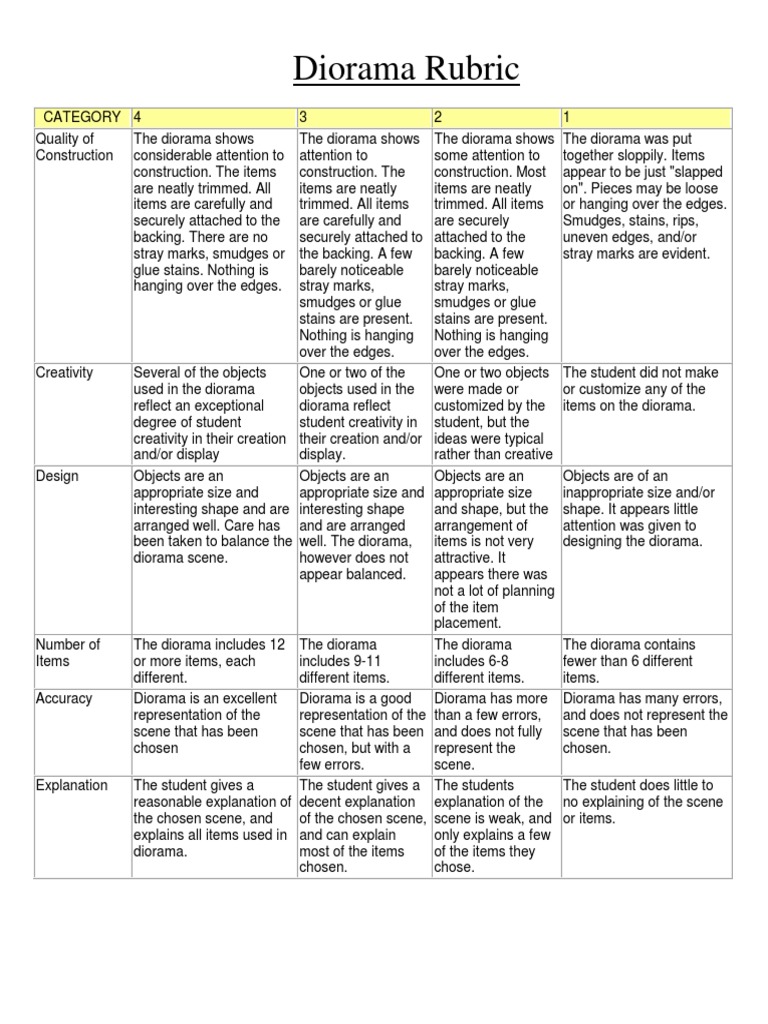 Diorama Project Rubric | PDF | Cognition | Psychological Concepts