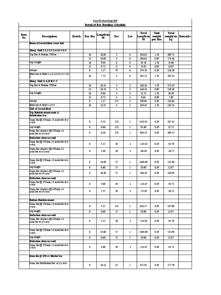 fourth-running-bill-detail-of-bar-bending-schedule-total-length-in-m