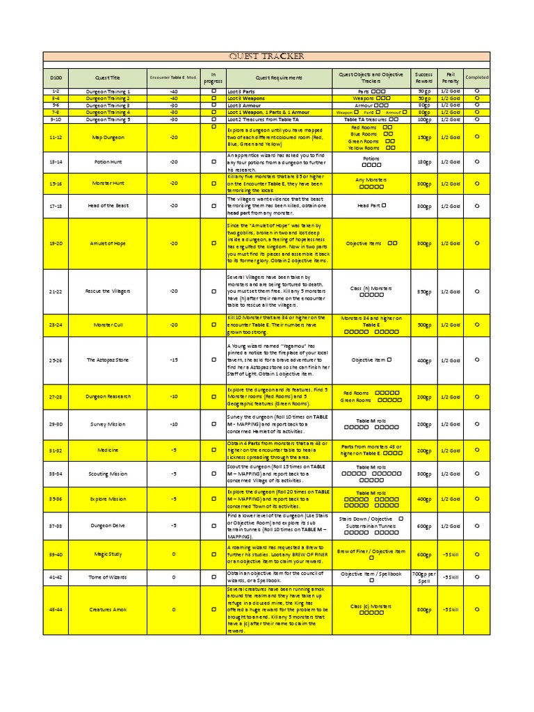 Quest Tables With Trackers | PDF | Magician (Fantasy) | Fantasy