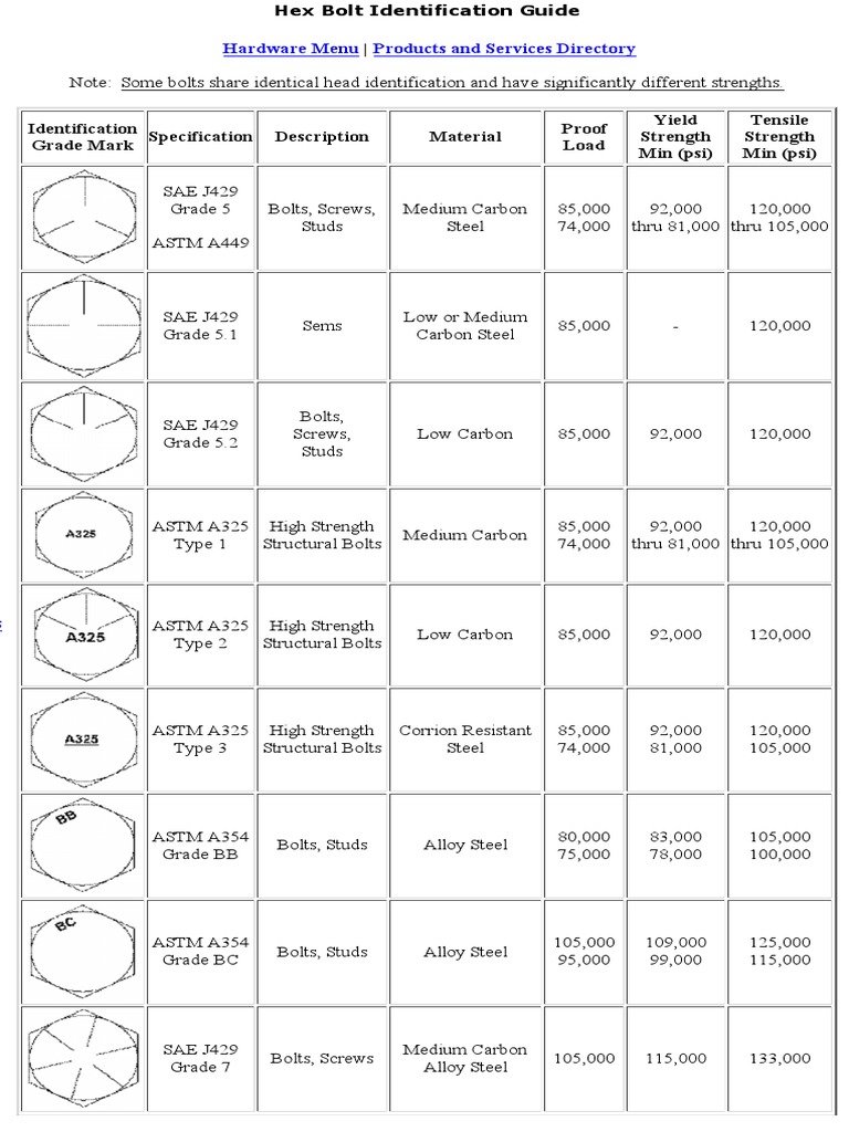 Hardware Menu Products and Services Directory: VSL Bar Systems | PDF ...