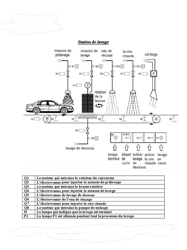 Exercice Grafcet | PDF