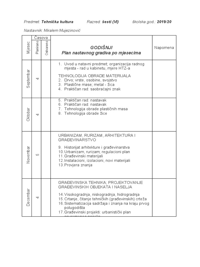 Godisnji Plan Nastavnog Gradivaza VI Razred 2019 20 | PDF