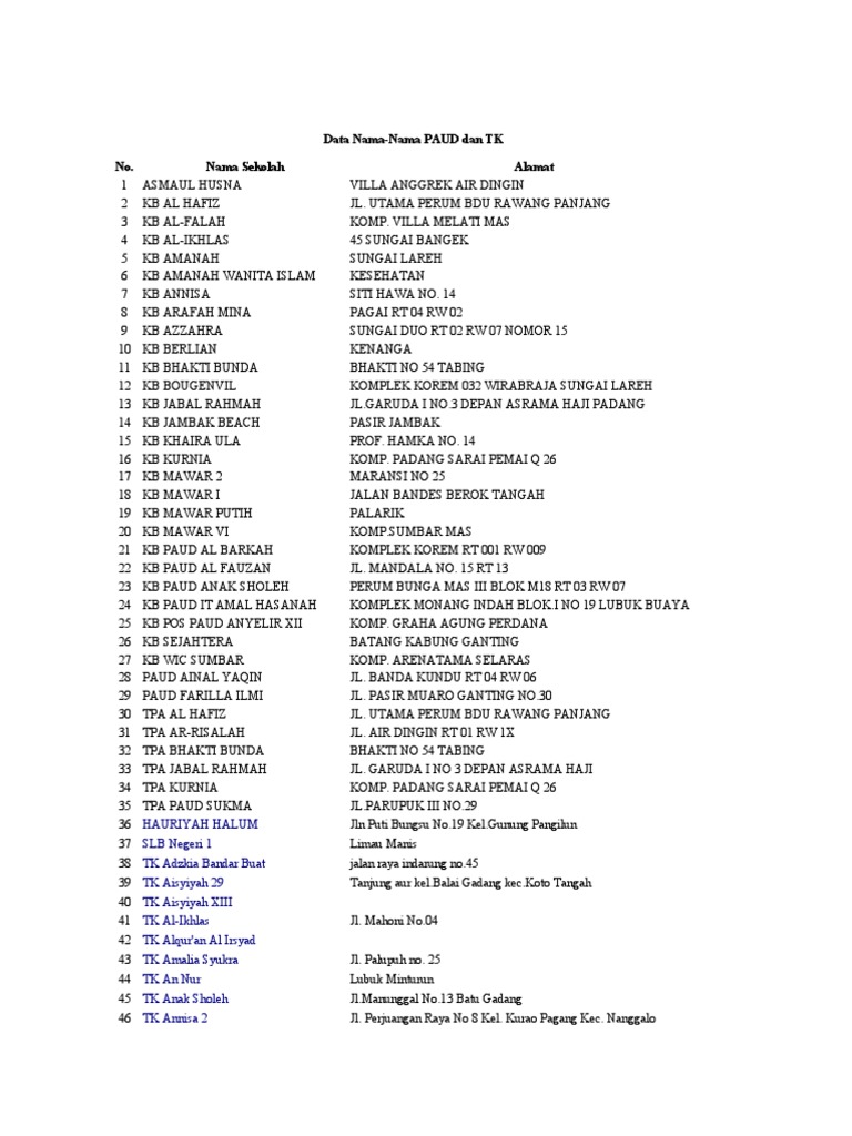 Data Nama Sekolah | PDF