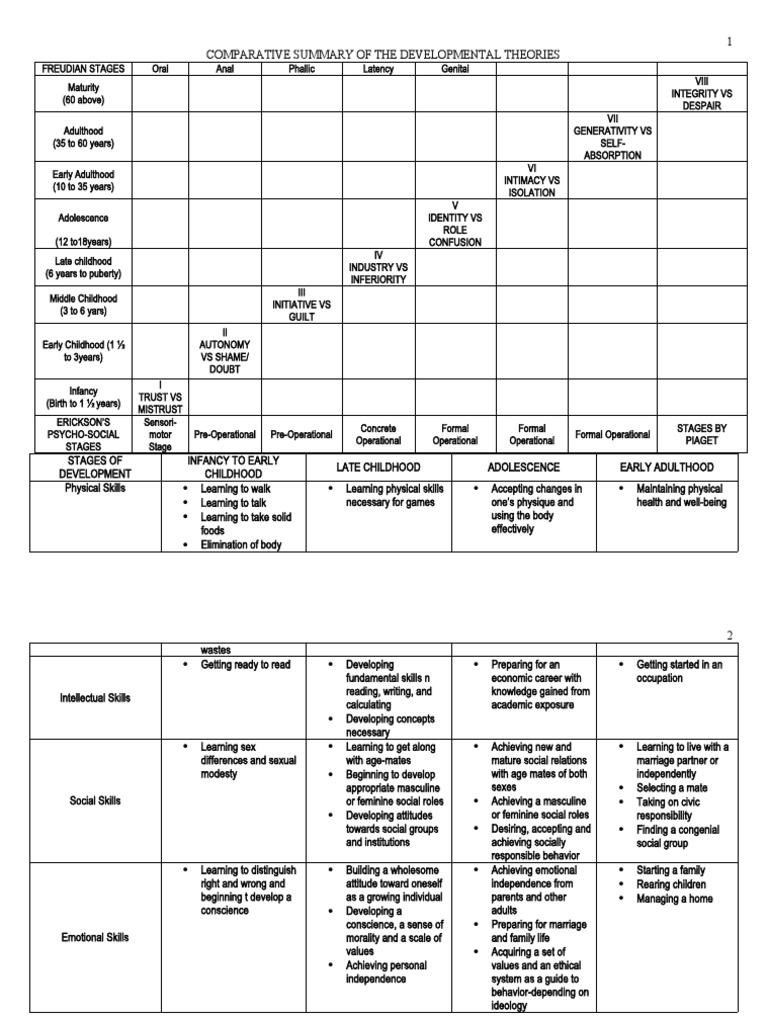 Devtal Tasks | PDF | Childhood | Value (Ethics)