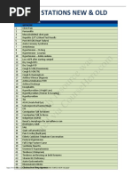 OET Discharge Letter - Sample Letter For Doctors and Nurses | PDF