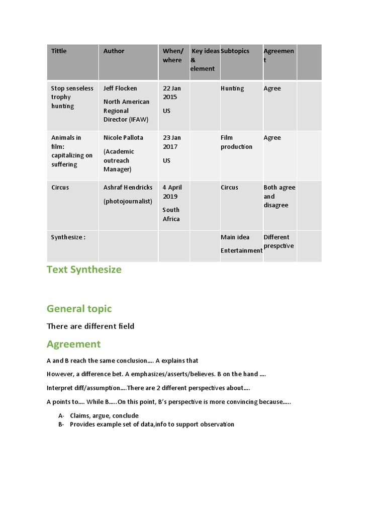 Text Synthesis Conceptual Map | PDF | Animal Welfare | Hunting