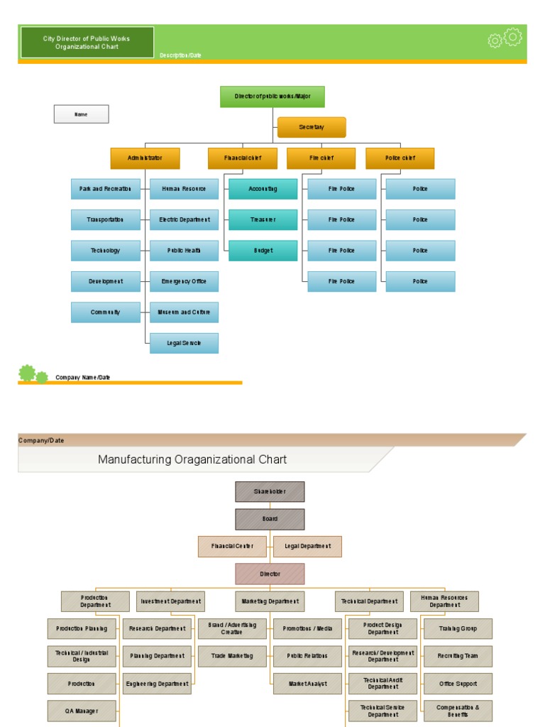 City Director of Public Works Organizational Chart | PDF | Human ...