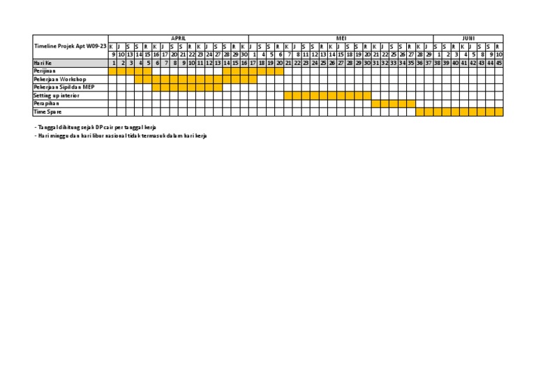Timeline Jobdesk Projek Apt W09-23 | PDF | Teknologi & Rekayasa
