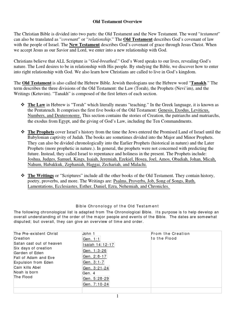 The Old Testament Background | PDF | Old Testament | Hebrew Bible