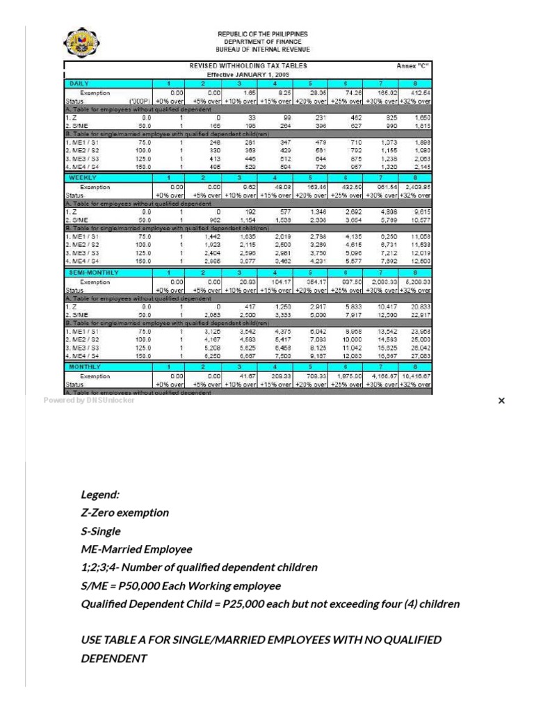 How To Compute Withholding Tax On Compensation | PDF | Payroll | Taxes