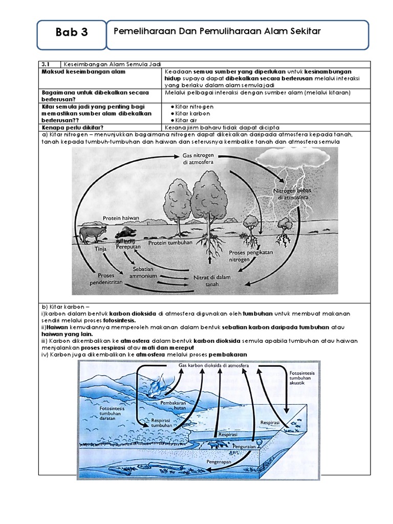 Bab 3 F5 Complete | PDF
