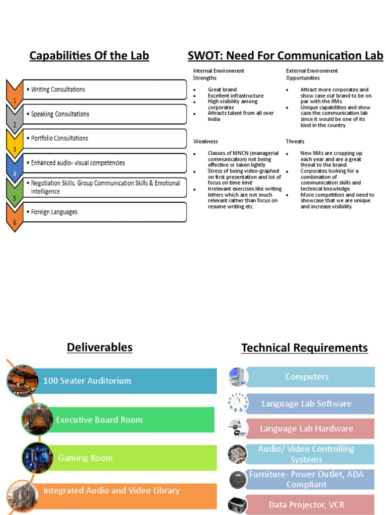Project Management For A Technical Lab | PDF | Project Management ...