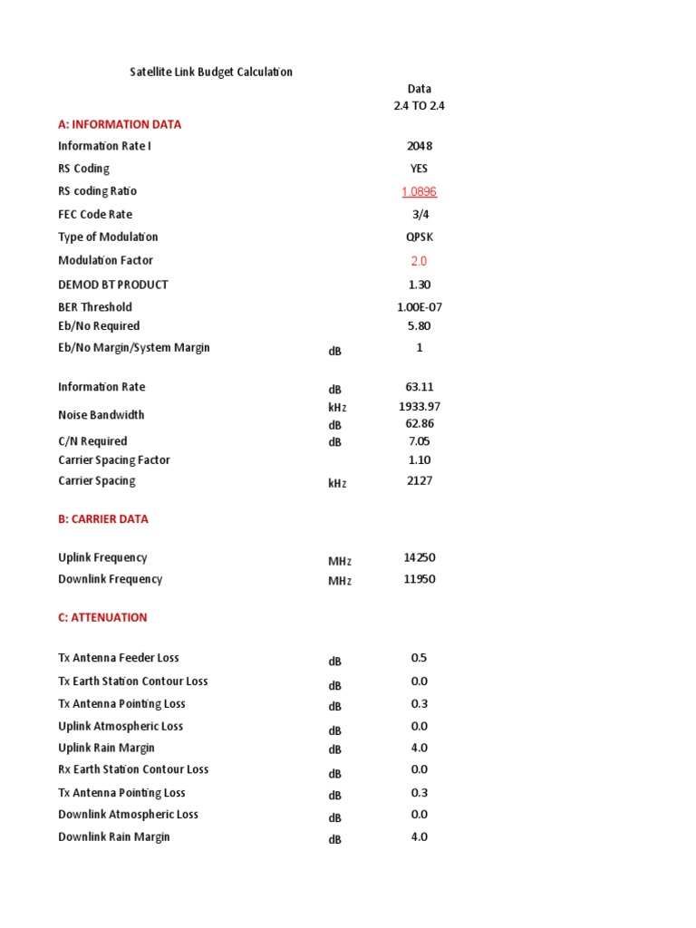 RF Link Budget | PDF | Decibel | Bandwidth (Signal Processing)