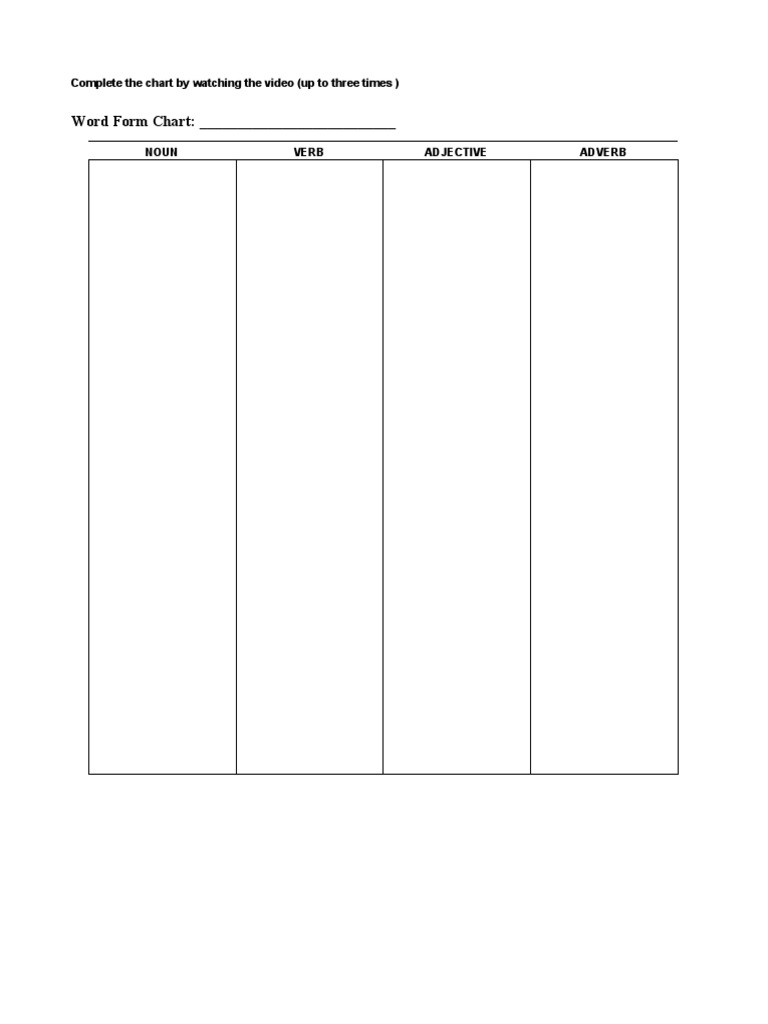 Word Form Chart: - : Complete The Chart by Watching The Video (Up To ...
