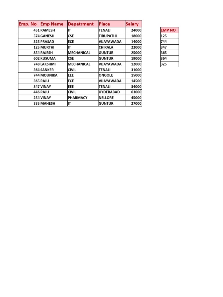 Employee Salary and Details Summary | PDF