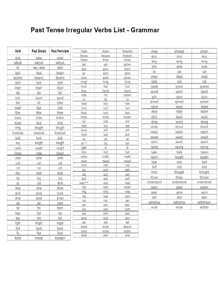 Past Tense Irregular Verbs LIST | PDF