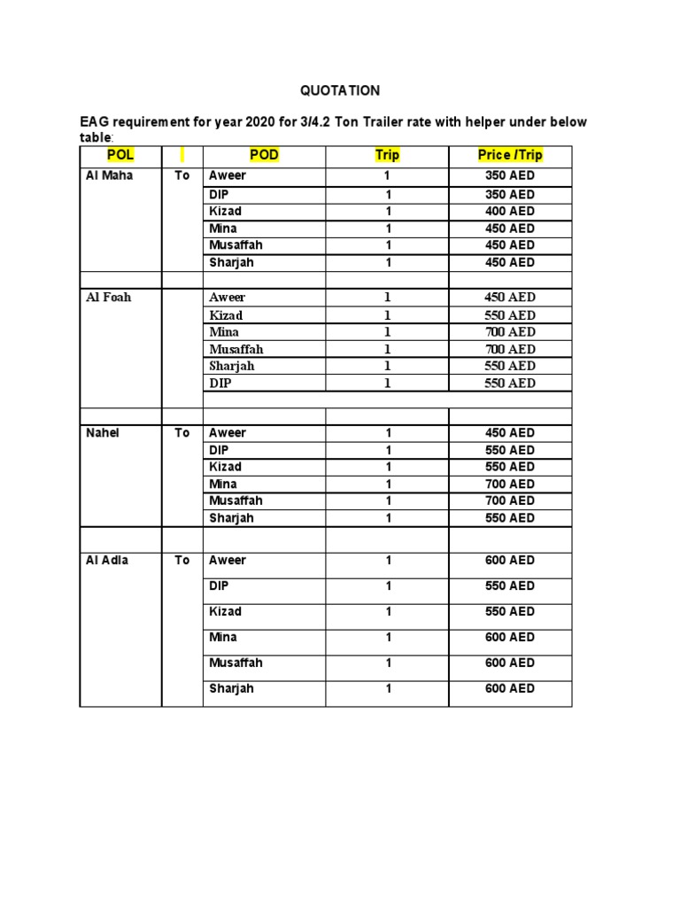 Quotation EAG Requirement For Year 2020 For 3/4.2 Ton Trailer Rate With ...