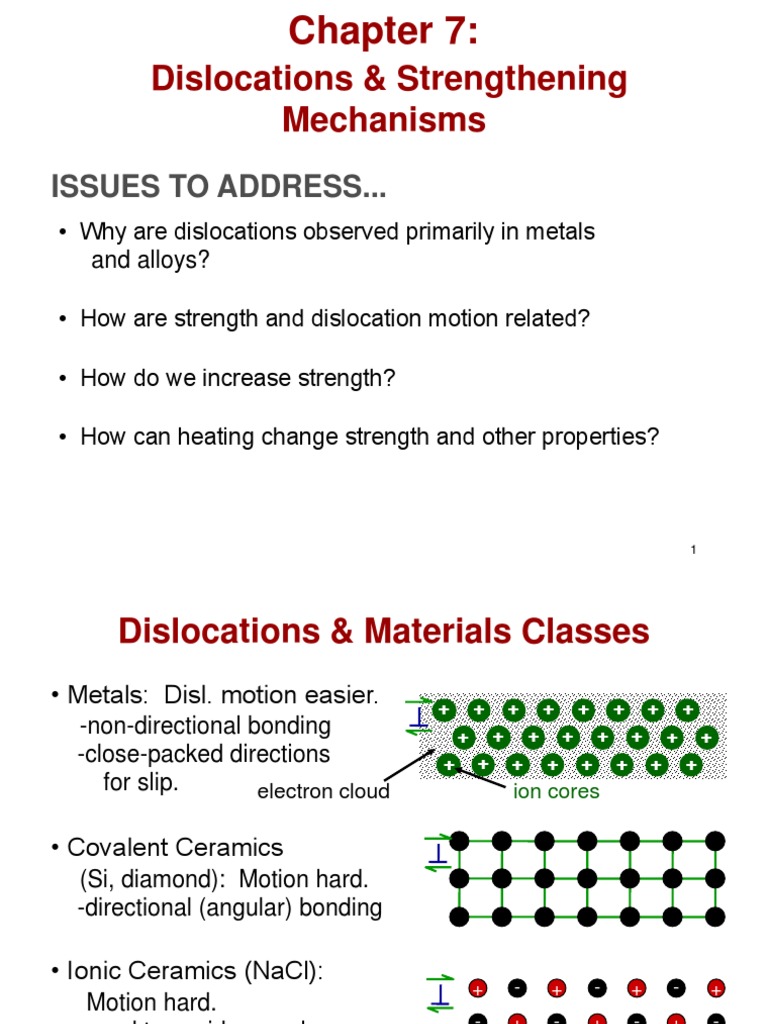 Dislocations & Strengthening Mechanisms: Issues To Address.. | PDF | Dislocation | Yield ...