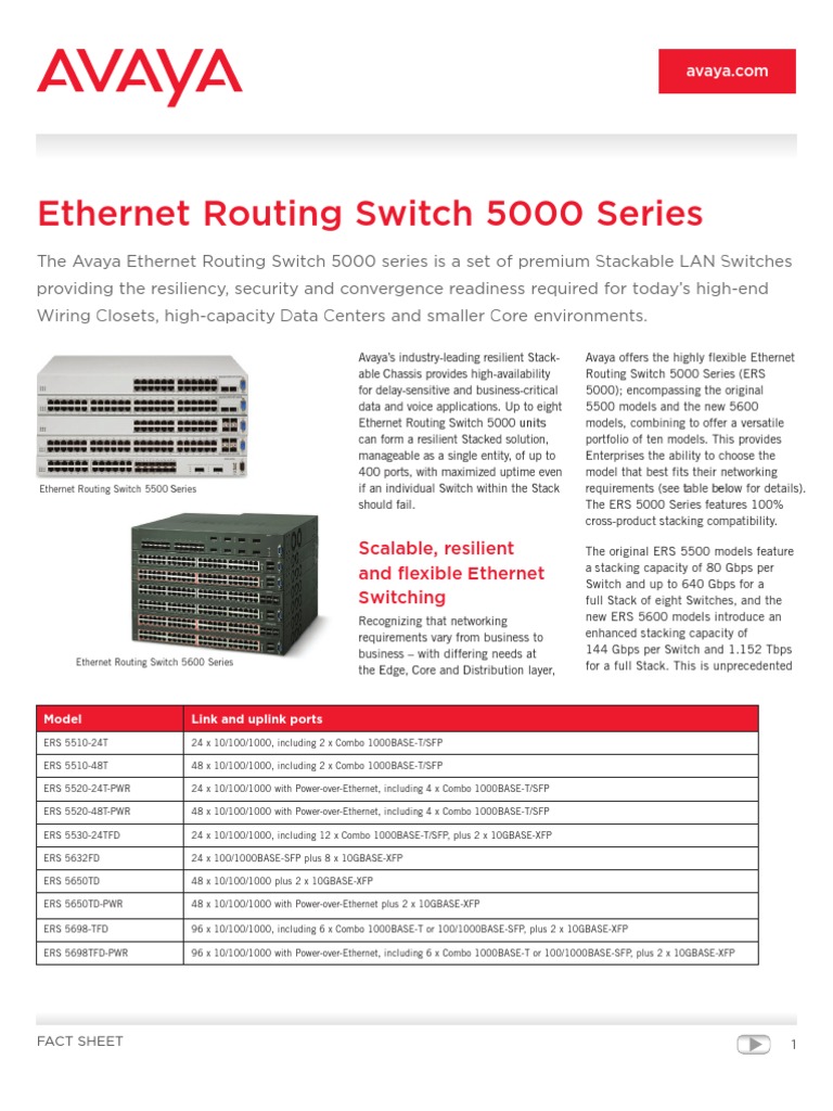 Ethernet Routing Switch 5000 Series: Scalable, Resilient and Flexible Ethernet Switching | PDF ...