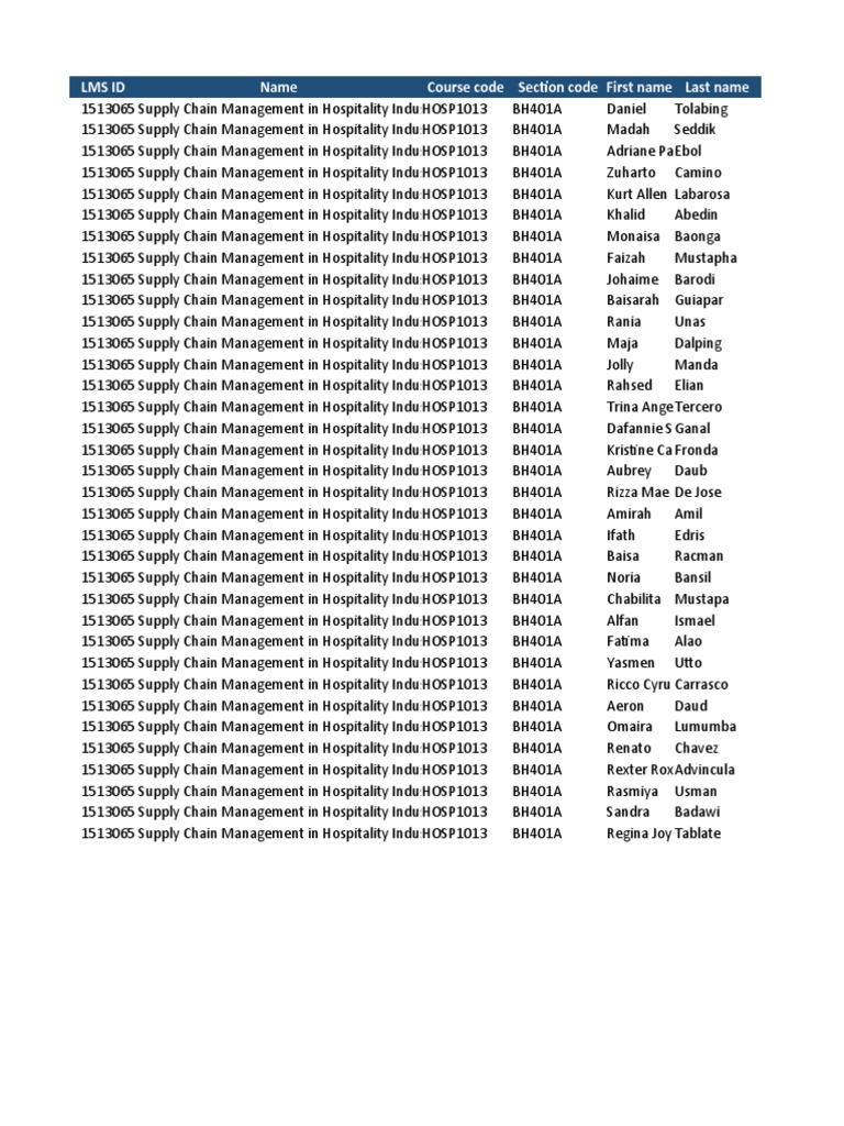 Lms Id Name Course Code Section Code First Name Last Name | PDF ...
