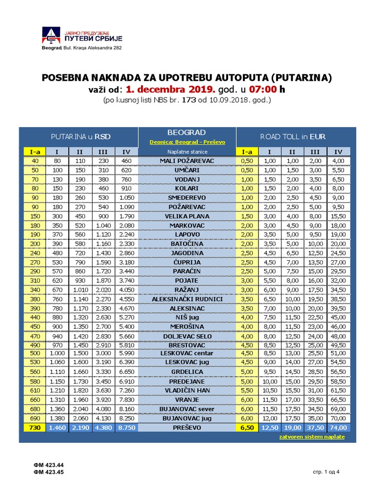 Cene Putarina Lat PDF | PDF