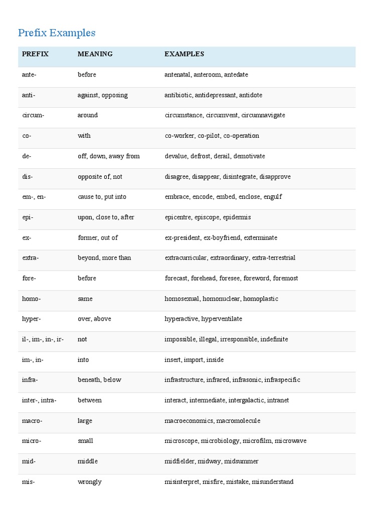 Prefix and Suffixes | PDF | Linguistic Typology | Grammar