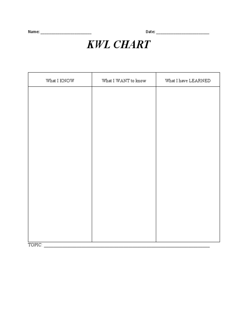 KWL Chart | PDF