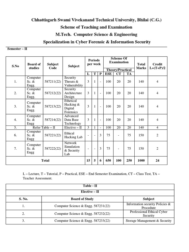 Csvtu Mtech CFIS Syllabus 2nd Sem | PDF | Information Security | Computer Security