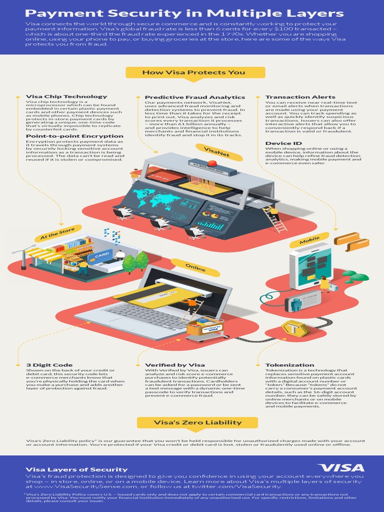 Visa Security Infographic 102314 JC v30 | PDF | Visa Inc. | Credit Card