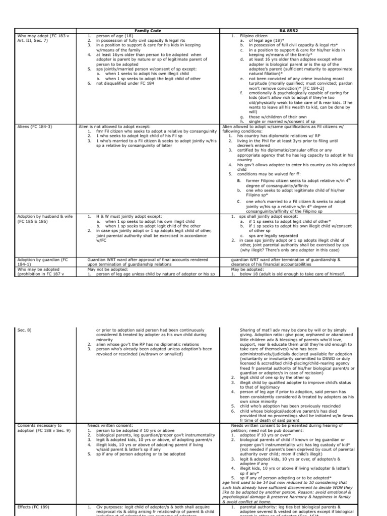 Adoption Chart | Intestacy | Adoption