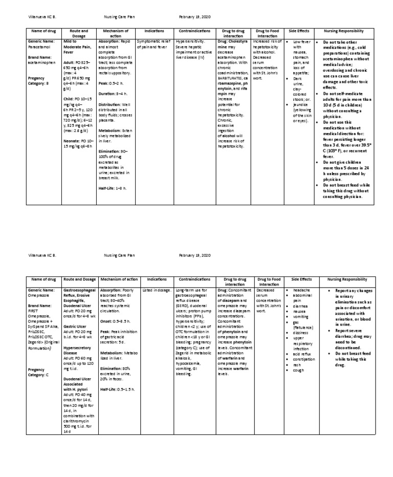 Drug Study | PDF | Drugs | Pharmacology
