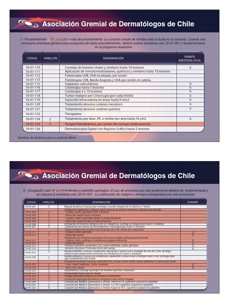 Códigos Fonasa para Procedimientos Dermatológicos | PDF | Ablación ...