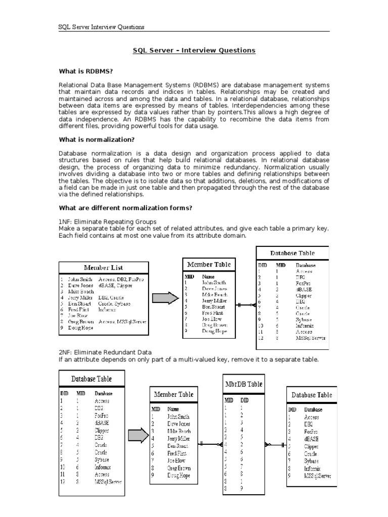 Sql Server Interview Questions Database Index Relational Database